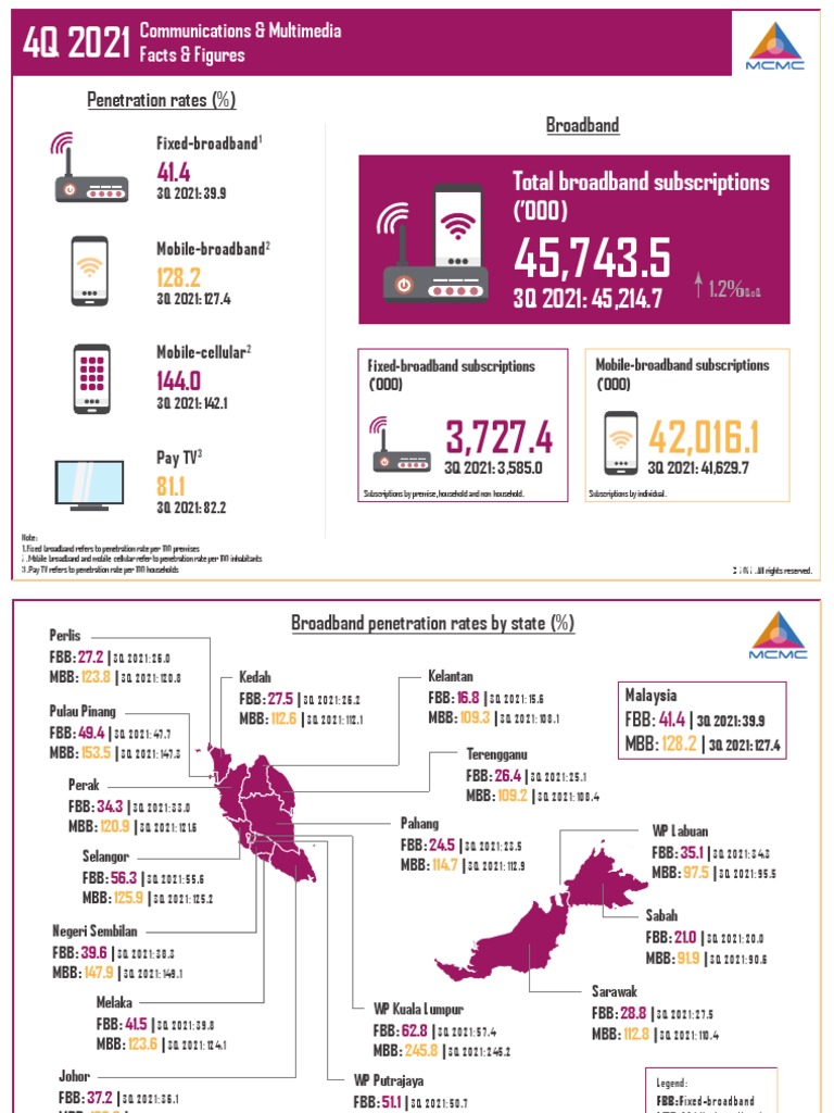 MCMC-Q4 220331 Bi PDF 1 | PDF | Digital Technology | Internet
