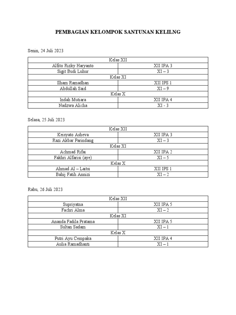 Pembagian Kelompok Keliling | PDF