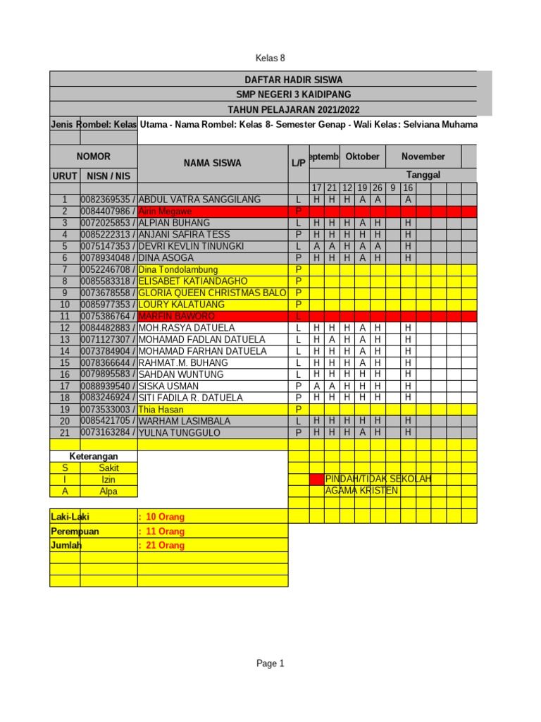 Absen Pai KLS 8 | PDF