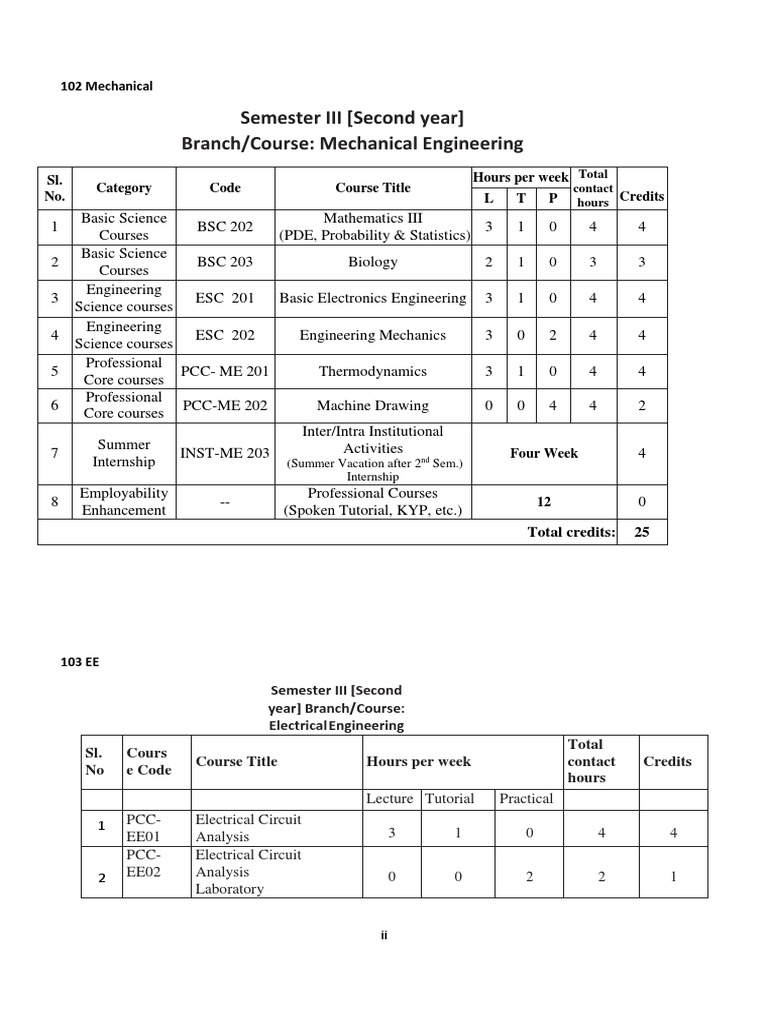 B.tech 3rd Sem Mechanical | PDF | Partial Differential Equation | Differential Equations