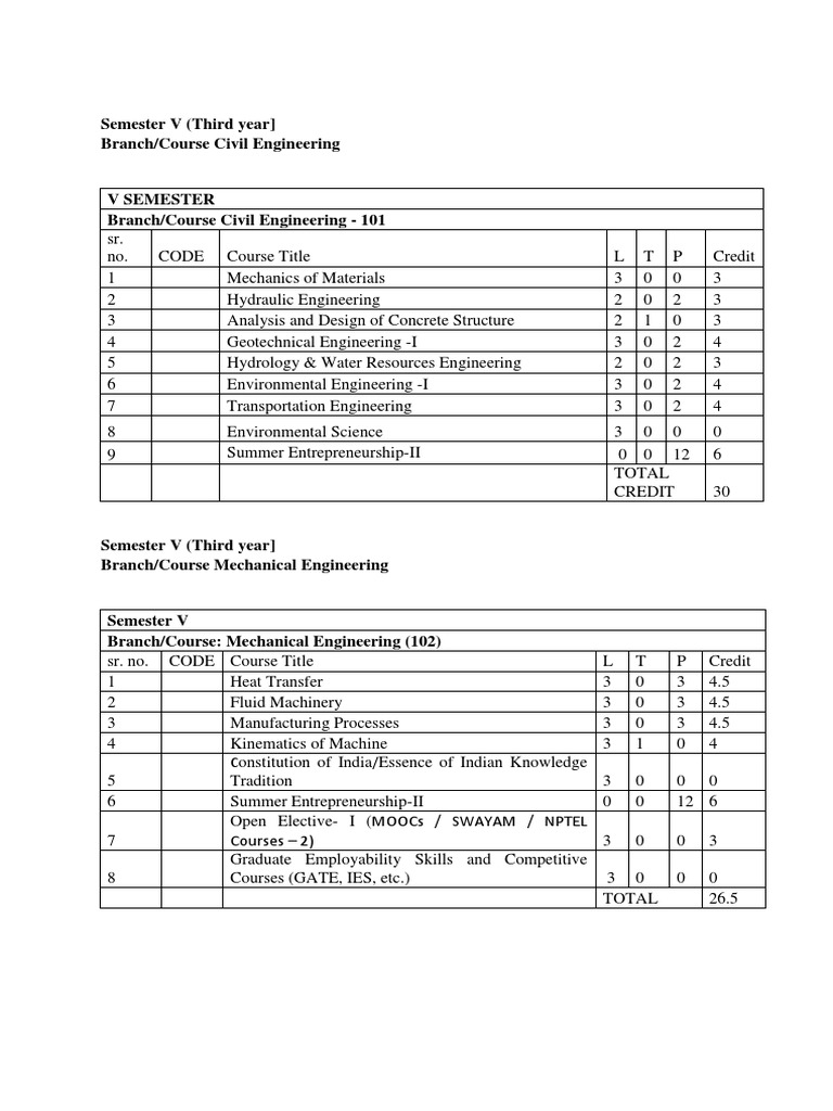 B.Tech 5th Sem Mechanical | PDF | Heat Transfer | Machines