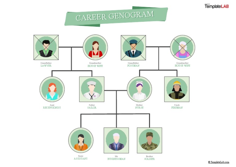 Career Genogram Template V2 | PDF