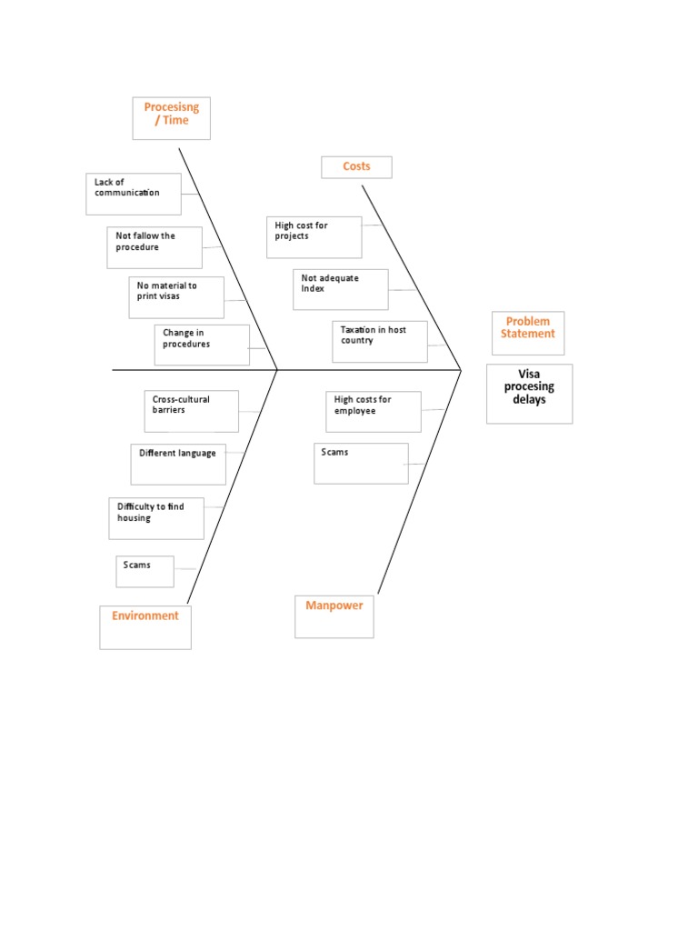 Cause and Effect Diagram Template | PDF