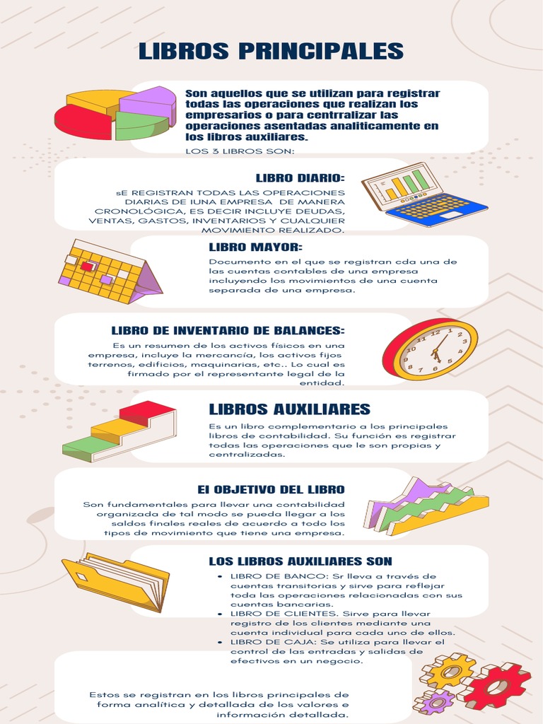Infografía 2-Libros Principales | PDF | Contabilidad | Economía Financiera