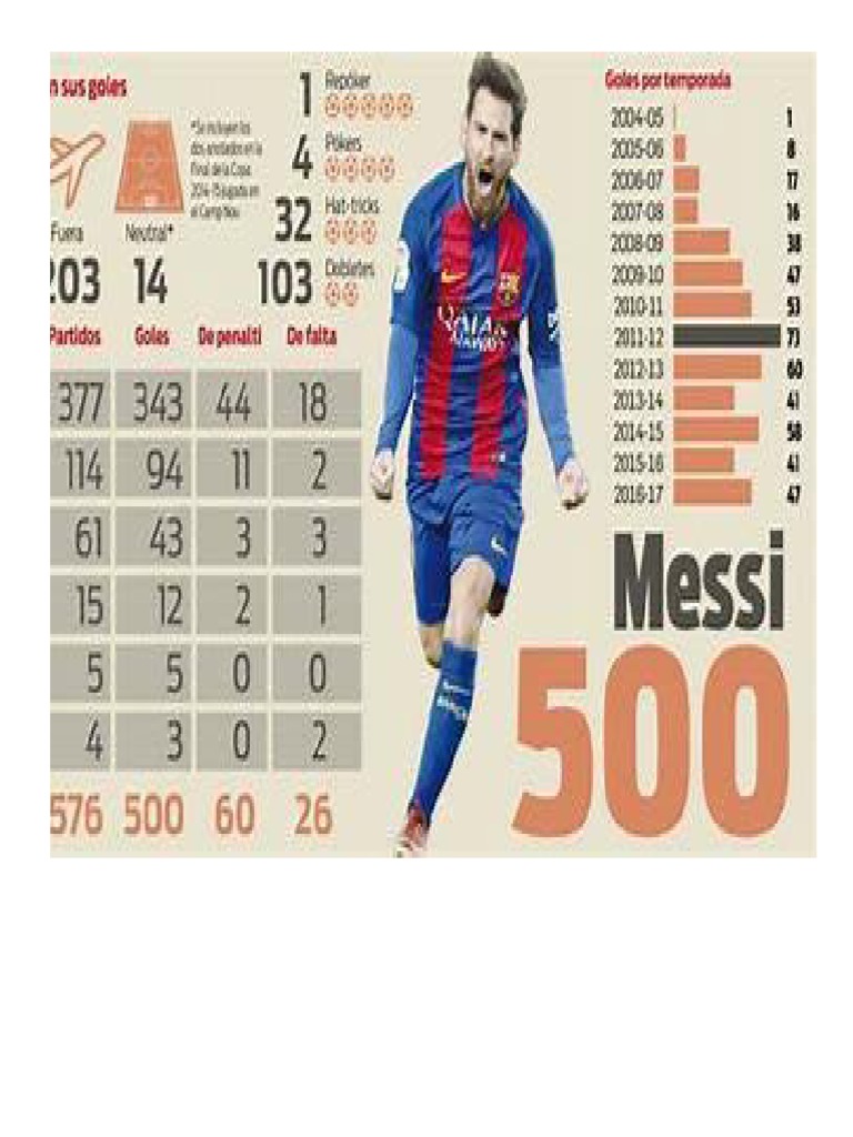 estadísticas de Messi | PDF