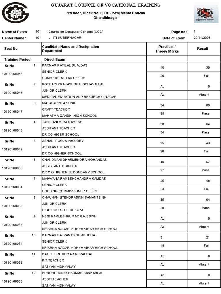 101 Kubernagar | Download Free PDF | Gujarat | Educational Stages