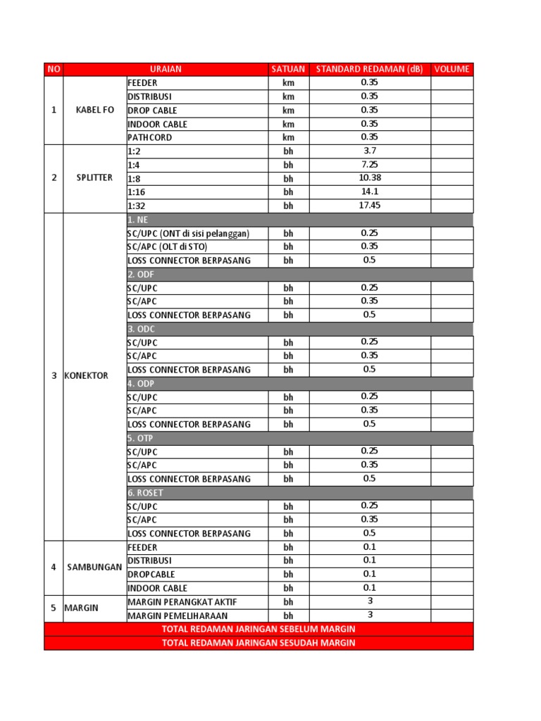 Redaman dan Rasio Splitter Fiber Optik | PDF | Home & Garden | Computers