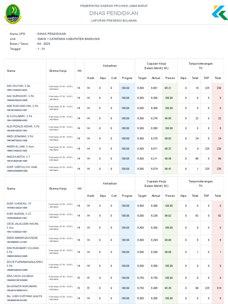 K-Mob SMKN 1 Katapang April 2023 | PDF