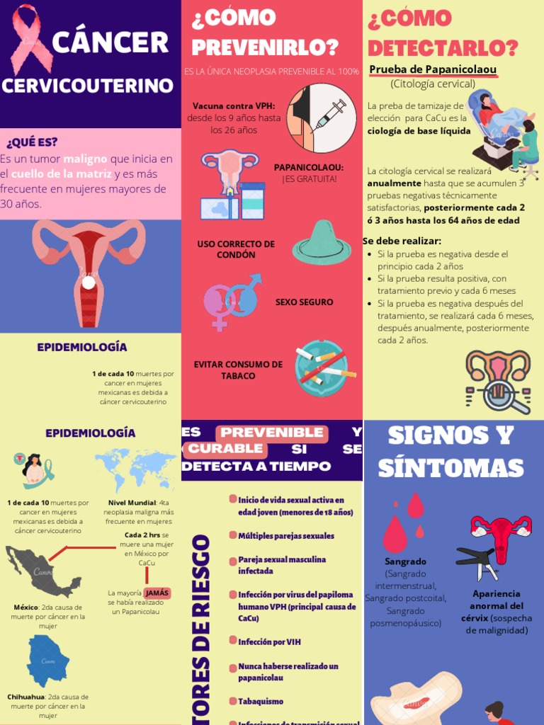 CÁNCER CERVICOUTERINO Triptico | Descargar gratis PDF | Cáncer de ... CÁNCER CERVICOUTERINO Triptico | Descargar gratis PDF | Cáncer de ...