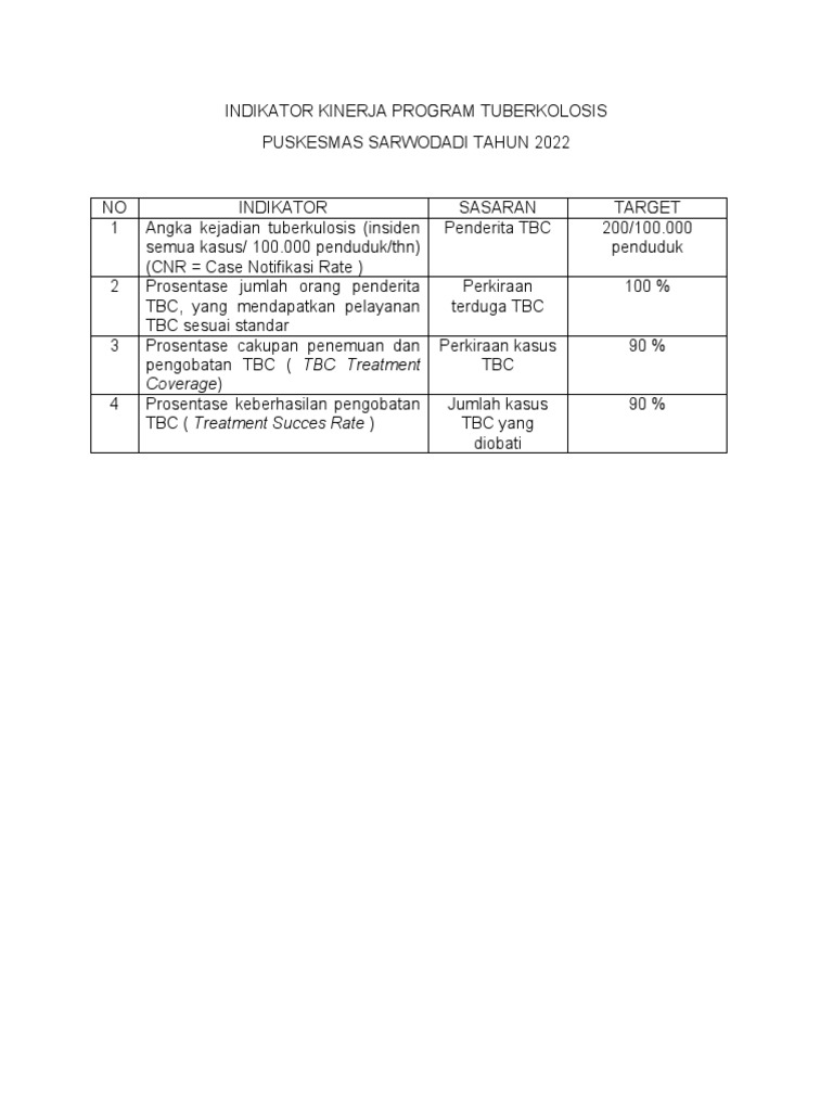 Indikator Kinerja Program Tuberkolosis | PDF | Pengembangan Diri | Kesehatan Holistik