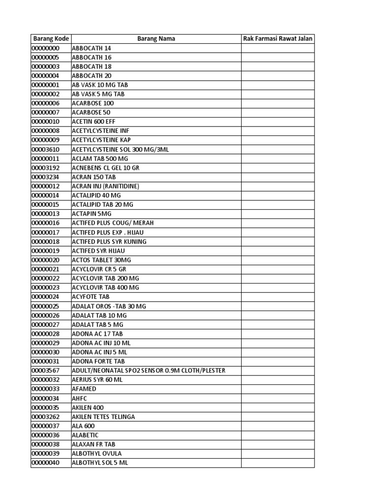 Setup Rak Obat | PDF | Medicinal Chemistry | Drugs