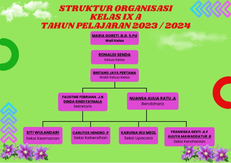 Struktur Organisasi Kelas IX A | PDF