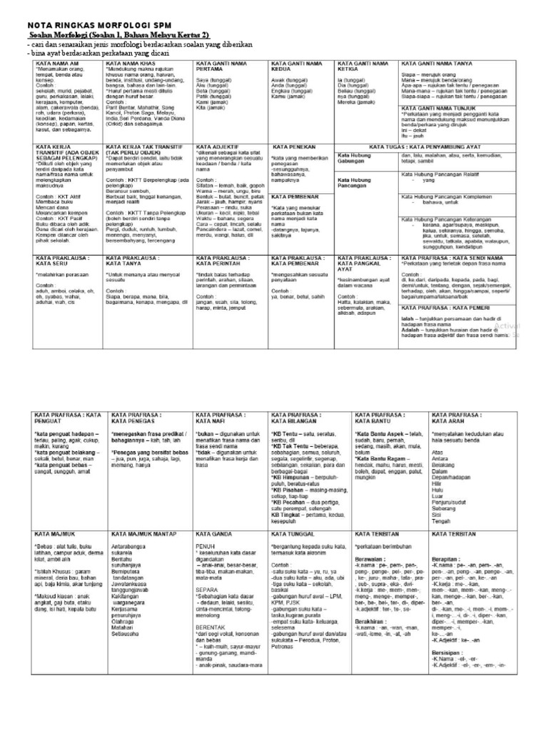 Nota Ringkas Morfologi SPM | PDF