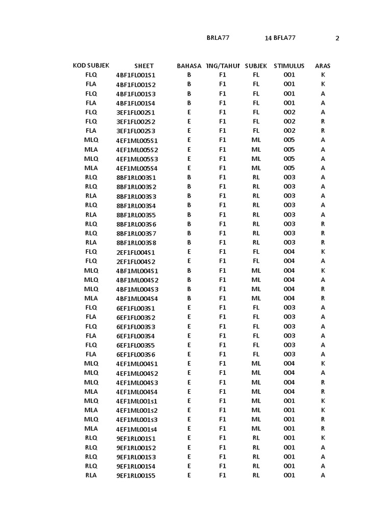 1ibs-Wan Abdul Azim Bin Wan Abd Aziz | PDF | Maison et jardin | Histoire