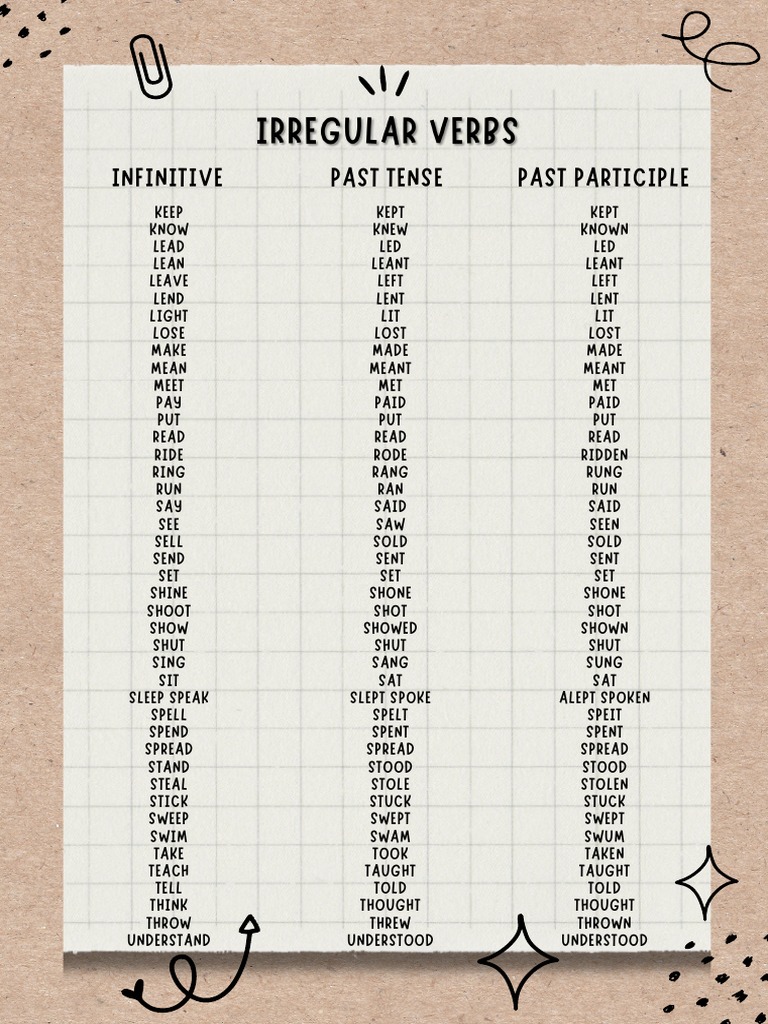 IRREGULAR VERBS (1) | PDF