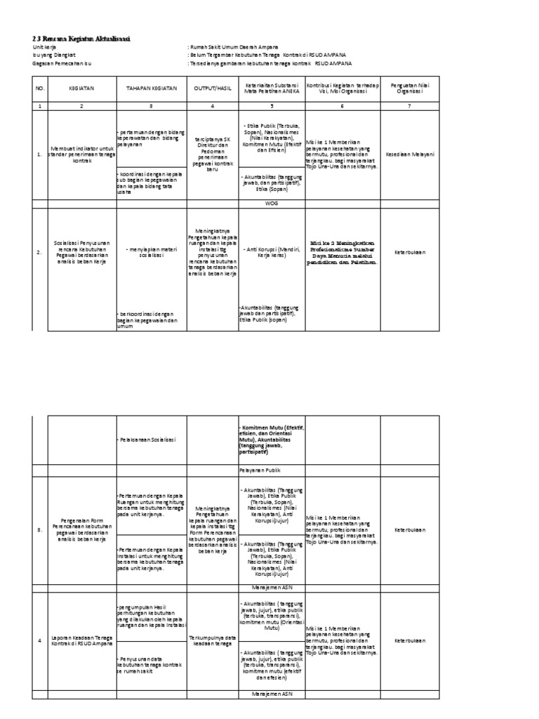 Tabel Rancangan | PDF