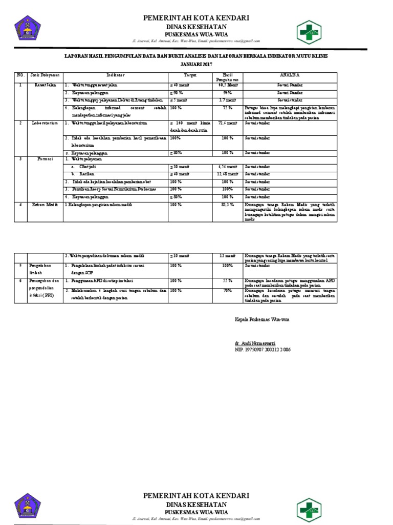 9.1.1.3 Laporan Hasil Pengumpulan Data Dan Bukti Analisis Dan Laporan Berkala Indikator Mutu ...