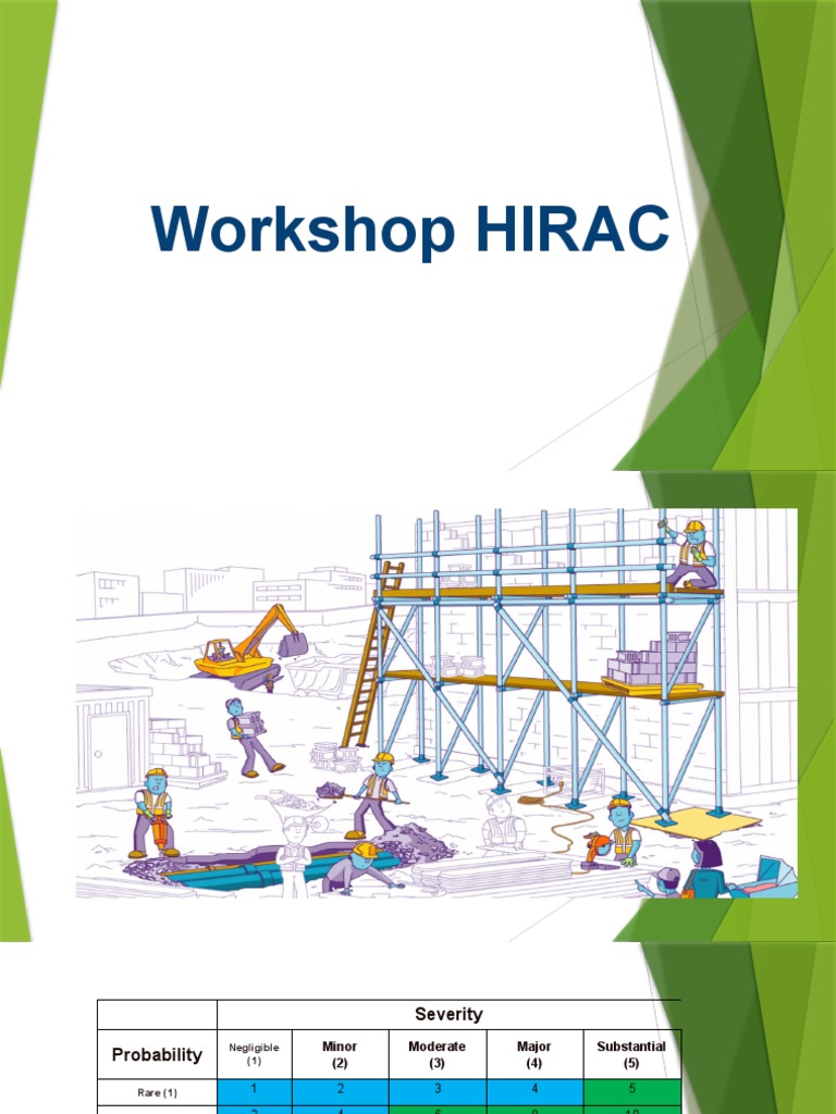 HIRAC G2 Risk Analysis | PDF | Risk | Hazards