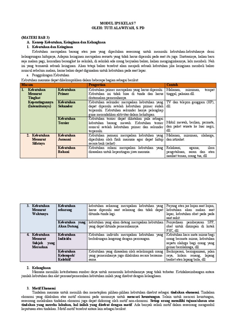 Modul Ips Kelas 7 Pat Semester Genap | PDF