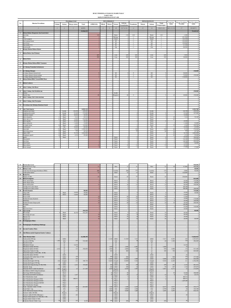 Format Persediaan | PDF
