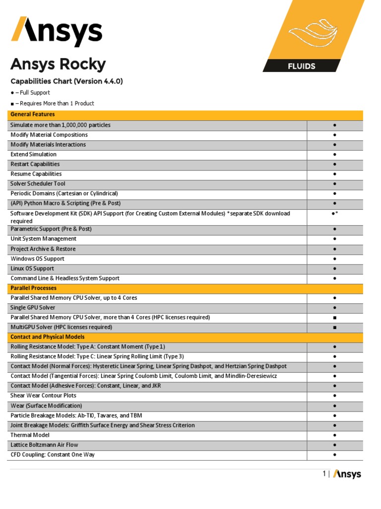 Ansys Rock Capabilities | PDF | Physical Sciences | Applied And ...