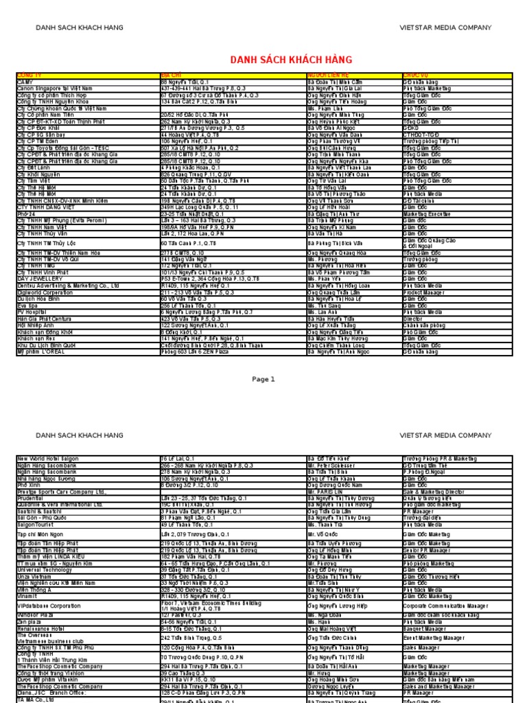 List of Clients | PDF