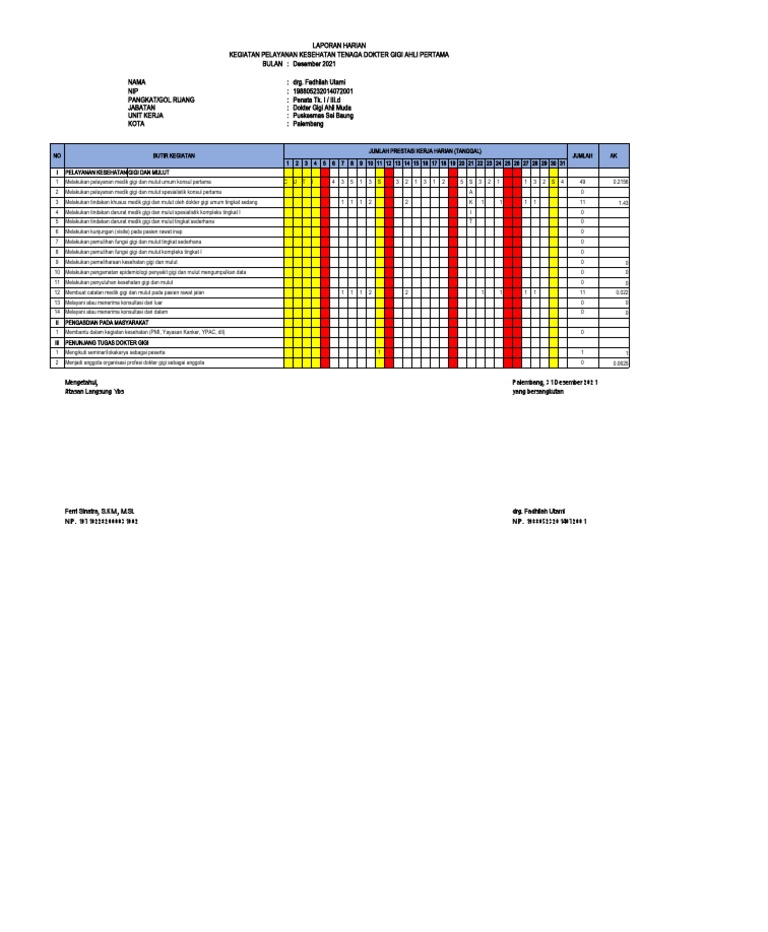 DRG Fadhilah Utami - Dupak Des 2021 | PDF