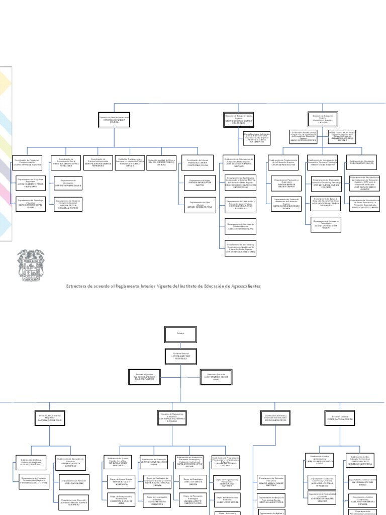 Organigrama IEA | PDF