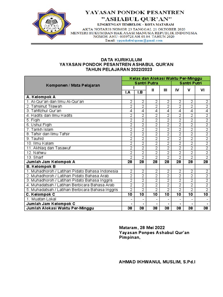 Format Data Kurikulum Pesantren | PDF