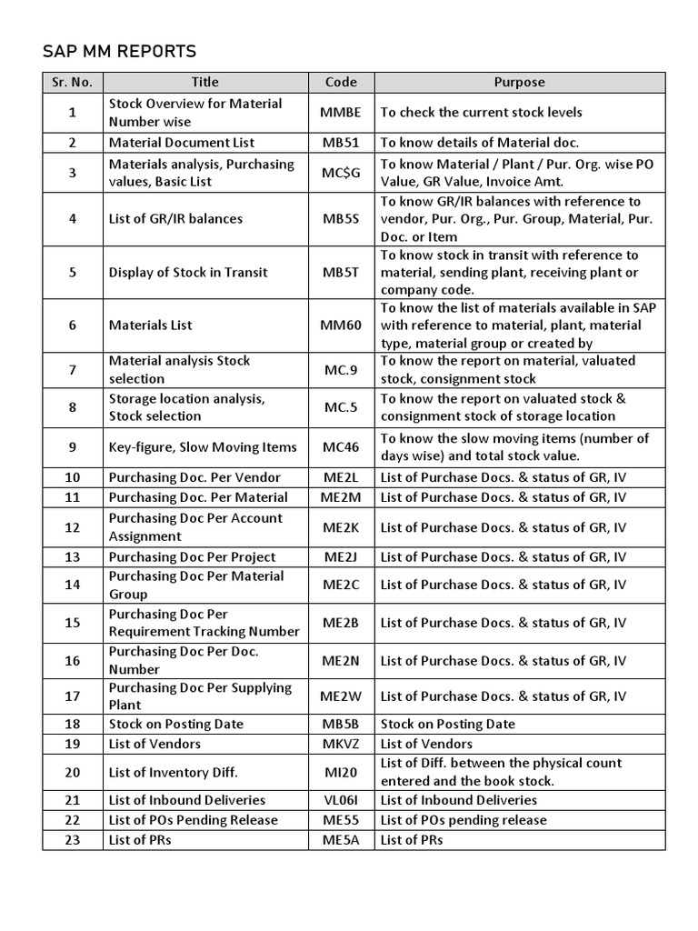 SAP MM Reports | PDF | Point Of Sale | Computing