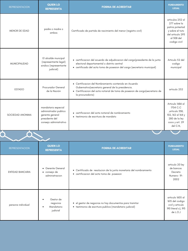 Blue Illustration Simple Comparison T-Chart | PDF | Gobierno | Gobernancia
