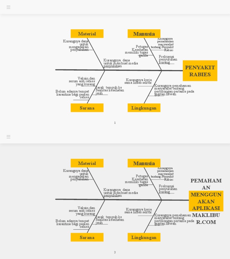 Analisis Fishbone Penyakit Rabies | PDF