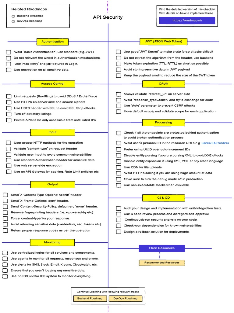 API Security | PDF | Transport Layer Security | Software