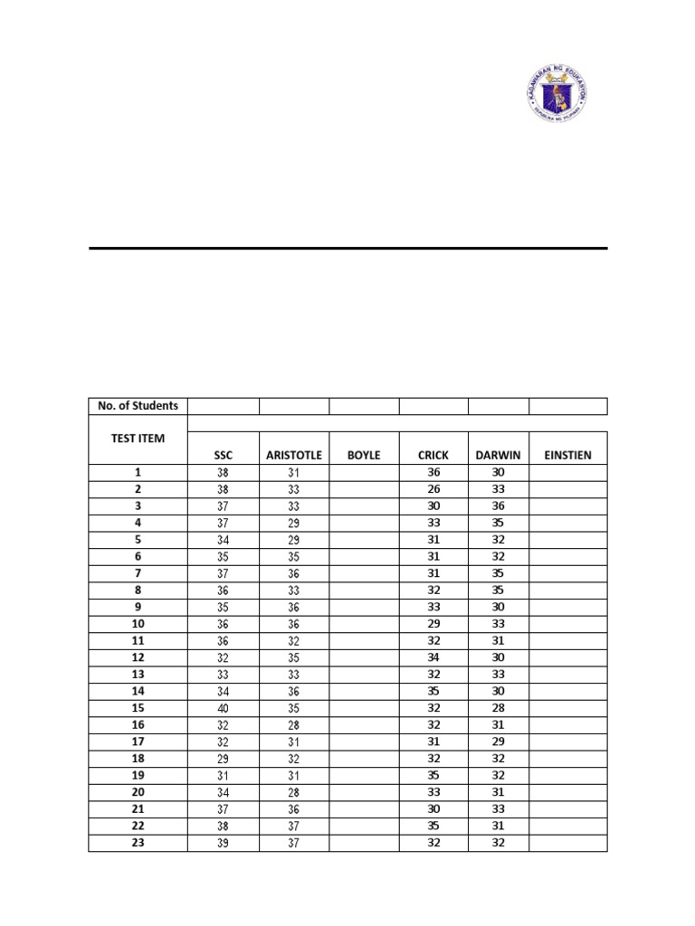 Grade 8 Item Analysis Per Subject LAVOISIER | PDF | Psychology | Cognition
