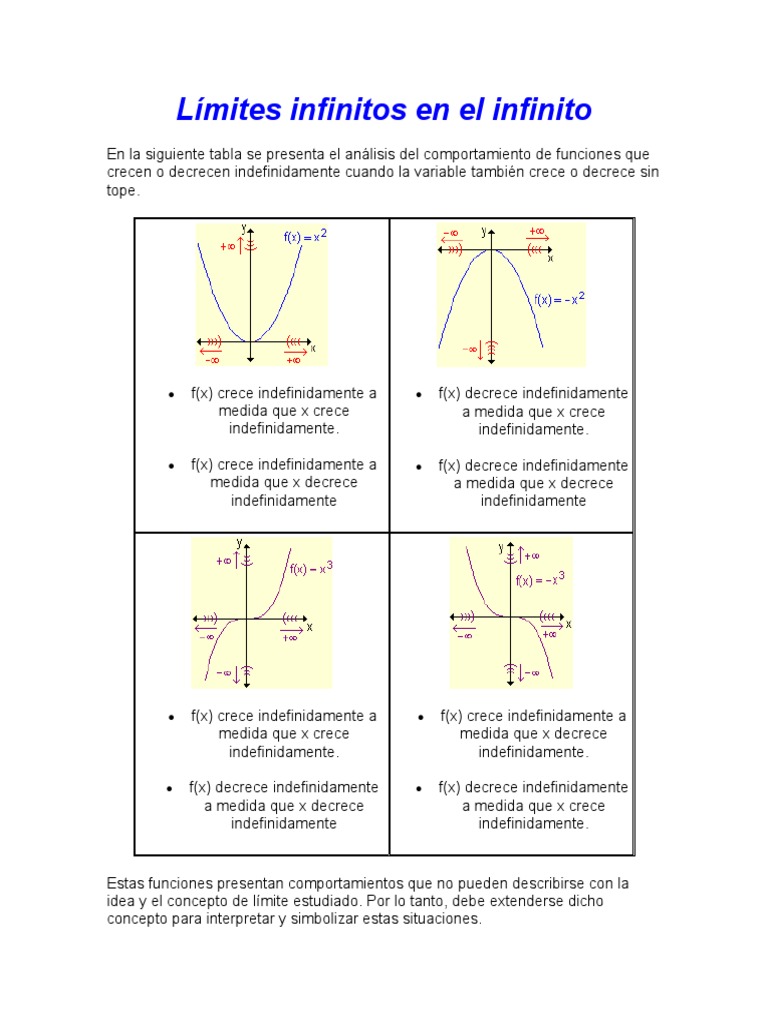 Límites Infinitos en El Infinito | PDF | Función (Matemáticas) | infinito