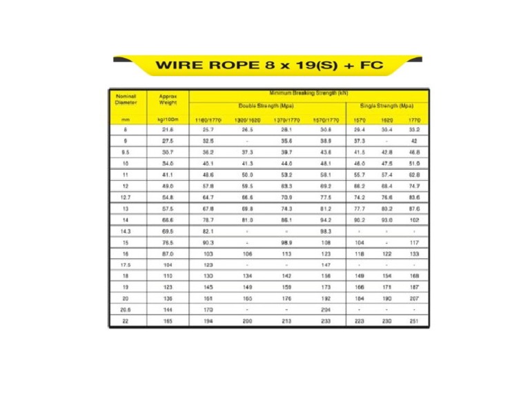 Spec Wire Rope POWERTEC | PDF