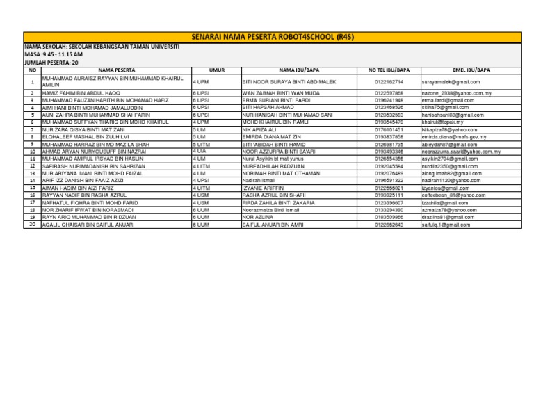 Senarai Nama R4S Sesi 2 | PDF