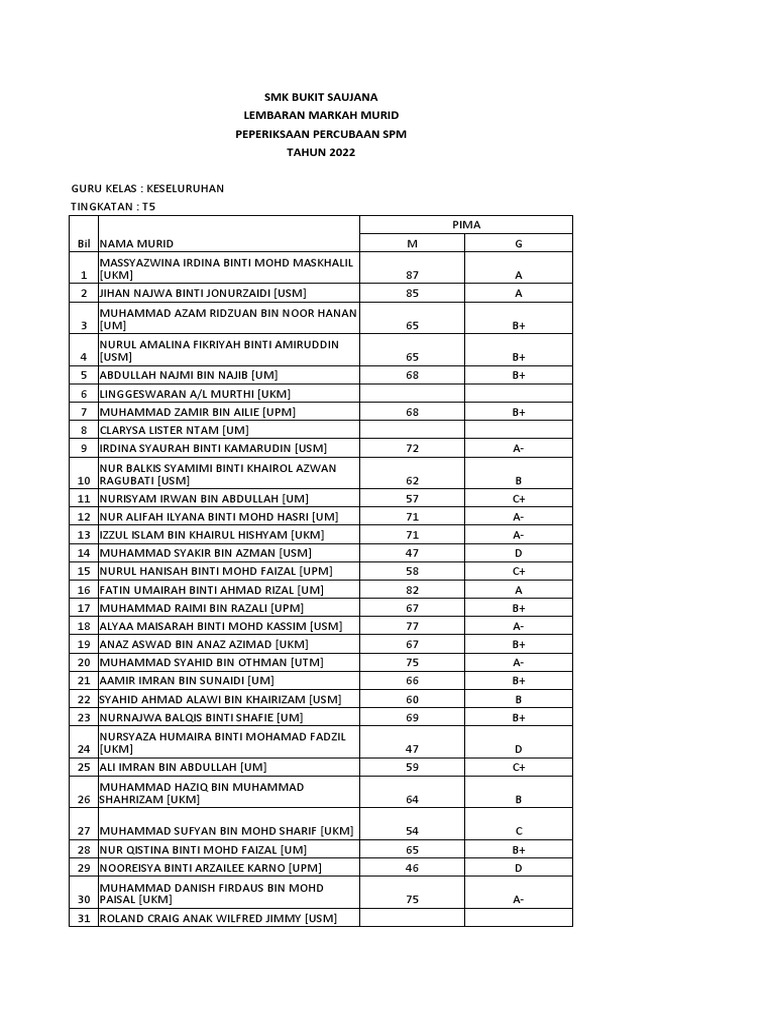 Lembaran Markah Keseluruhan | PDF | Malaysia | Onomastics