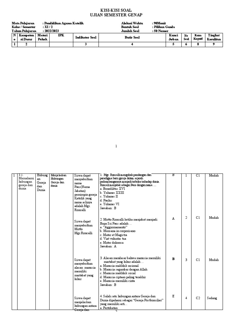 Kisi-Kisi Soal Pas Pak Genap Xi 2023 | PDF