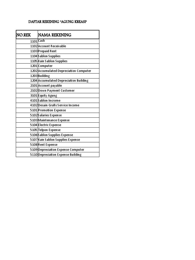 Latihan1 Pdf Debits And Credits Expense