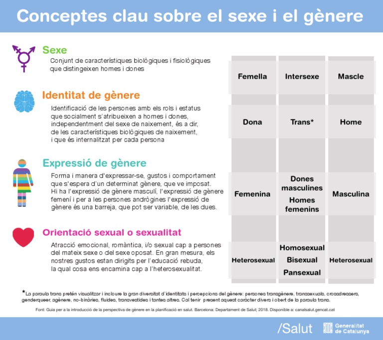 infografia-conceptes-clau-genere | PDF