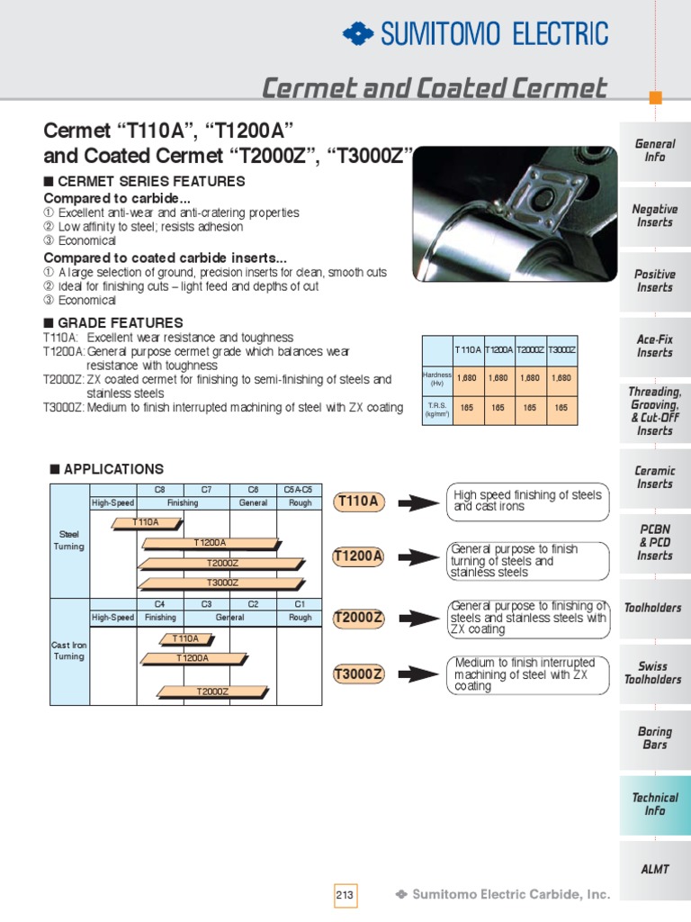 Cermet & Coated Cermet Inserts Guide | PDF | Steel | Physical Sciences