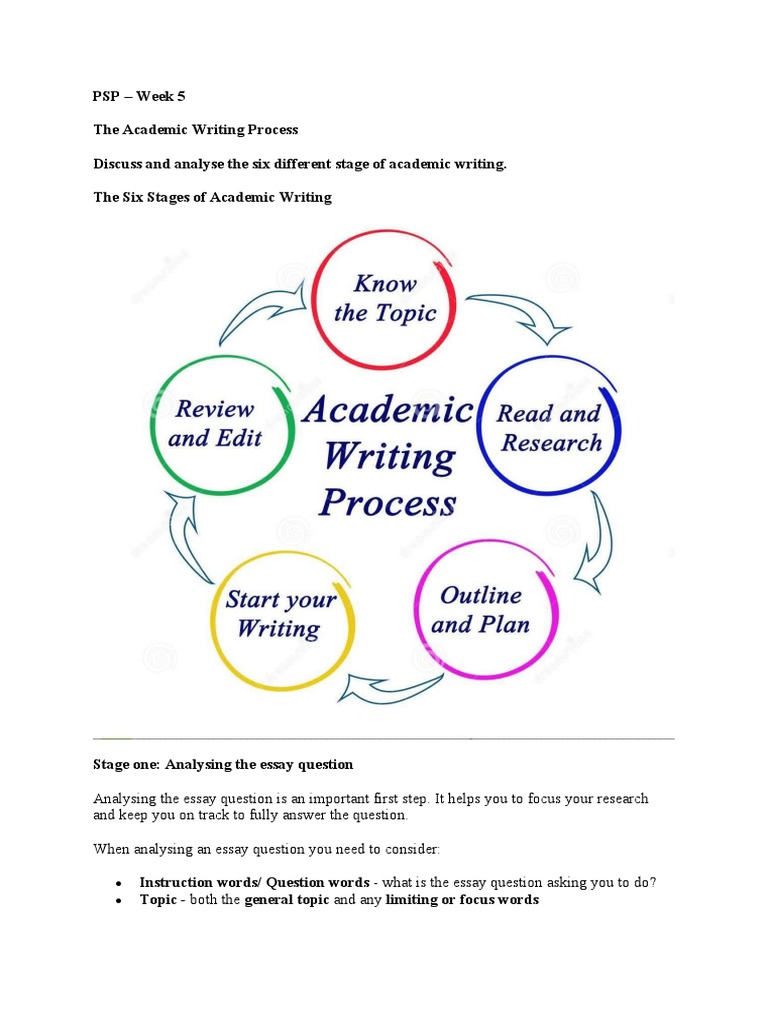 Academic Writing Process | PDF | Essays | Proofreading