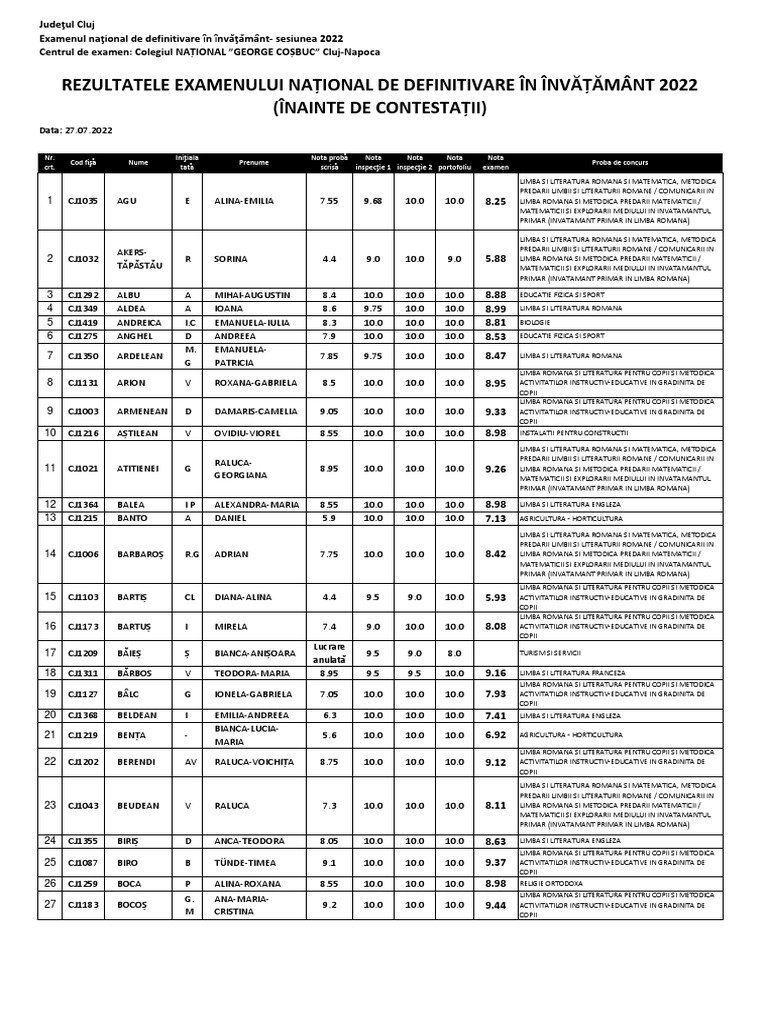 Rezultate DEFINITIVAT PDF | PDF
