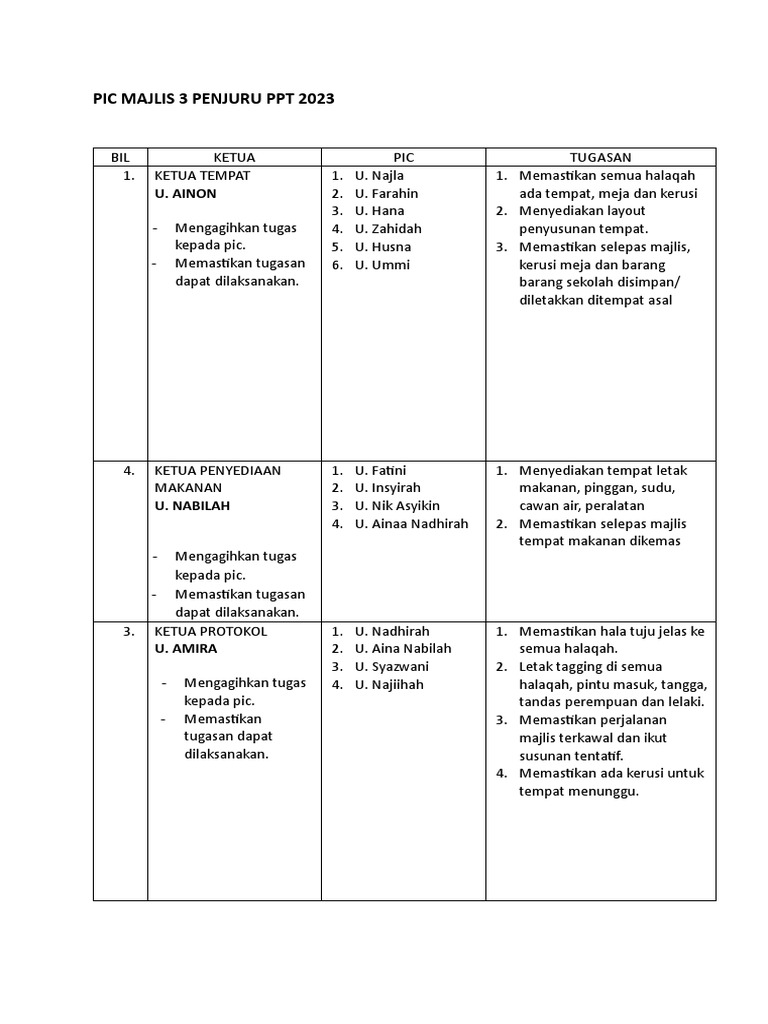 Pic Majlis 3 Penjuru PPT 2023 | PDF