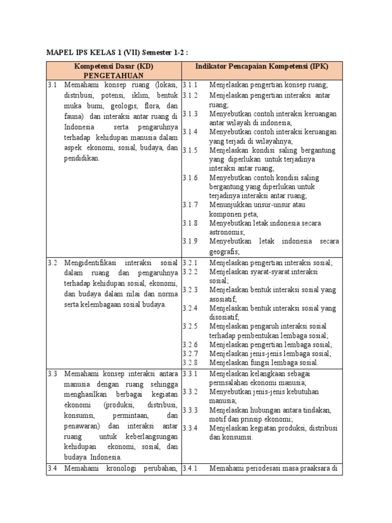 Ki & KD Ips Kelas 1 (Vii) | PDF