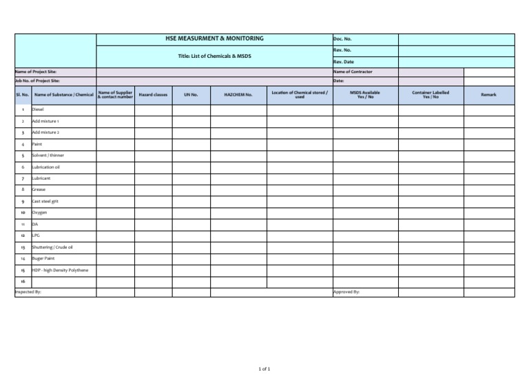 Chemical Inventory and MSDS List | PDF