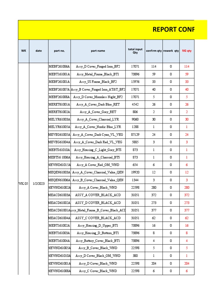 Report Confirm Hrm.2023 | PDF