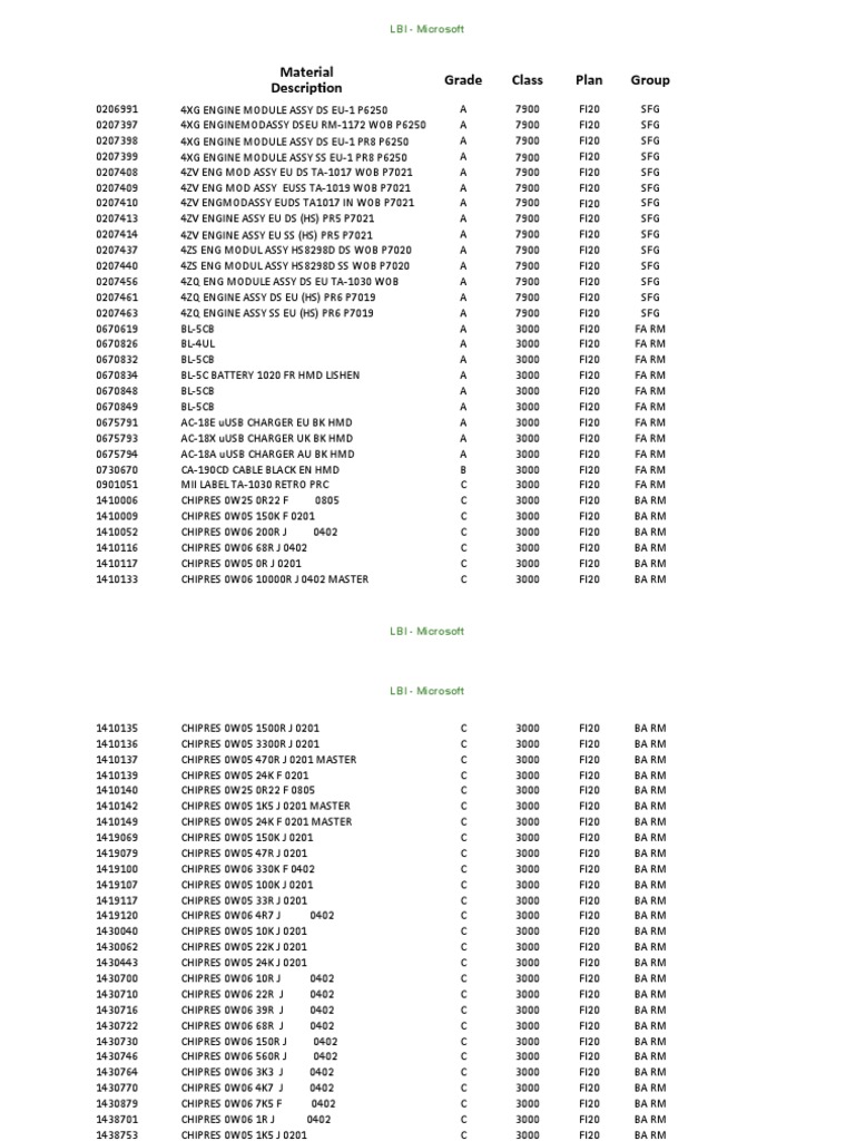 Material Master List W11 | PDF | Electrical Engineering | Electromagnetism