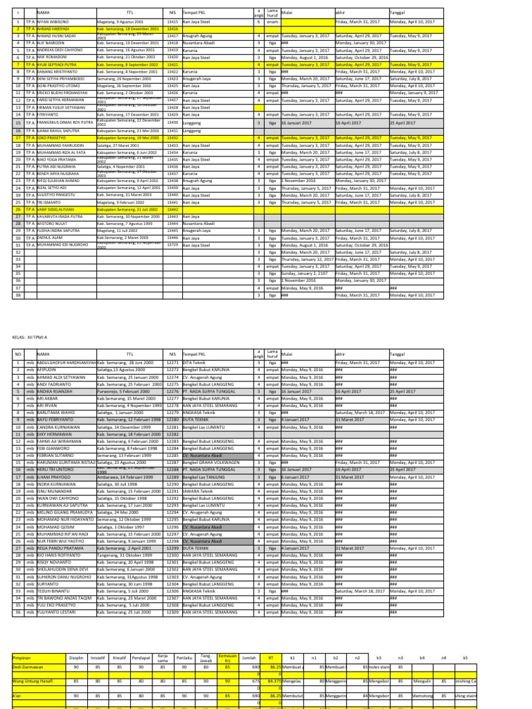 2 Nilai PKL 2021 2022 XI MIA MIB | PDF